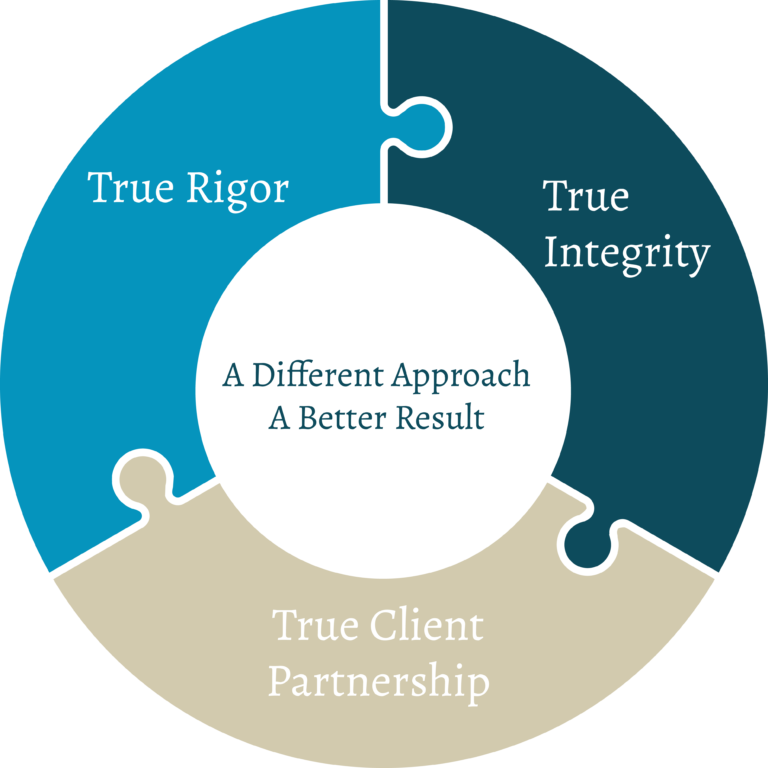 True Client Partnership | Foros